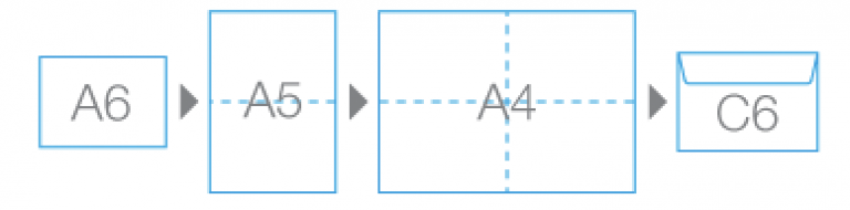 Vokų išmatavimai - vokupasaulis.lt